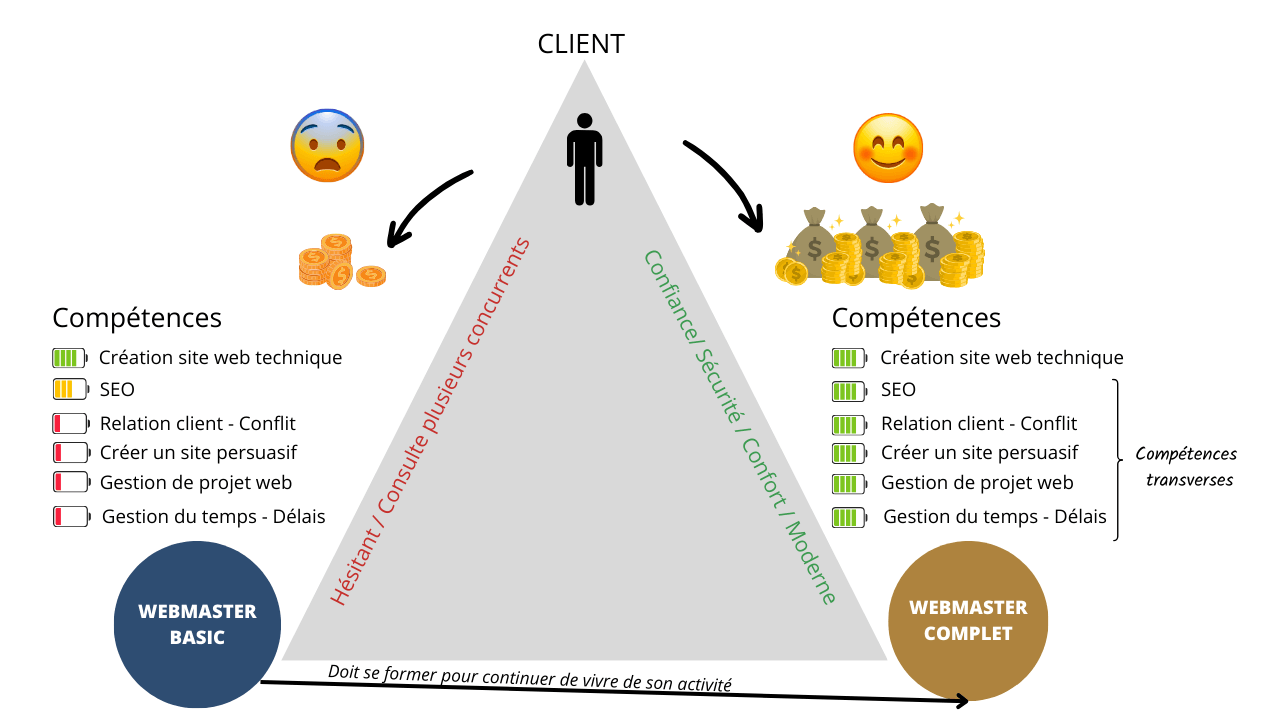 C'est quoi les compétences transversales ? La voie vers le succès